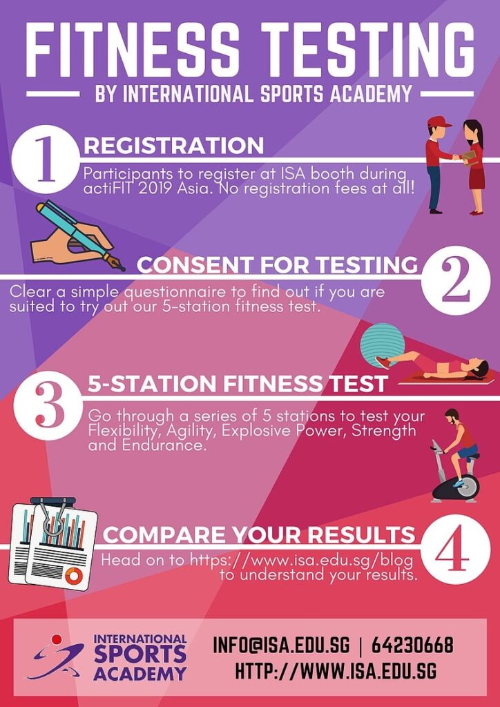 ISA FITNESS TESTING @ ACTIFIT ASIA 2019 - International Sports Academy